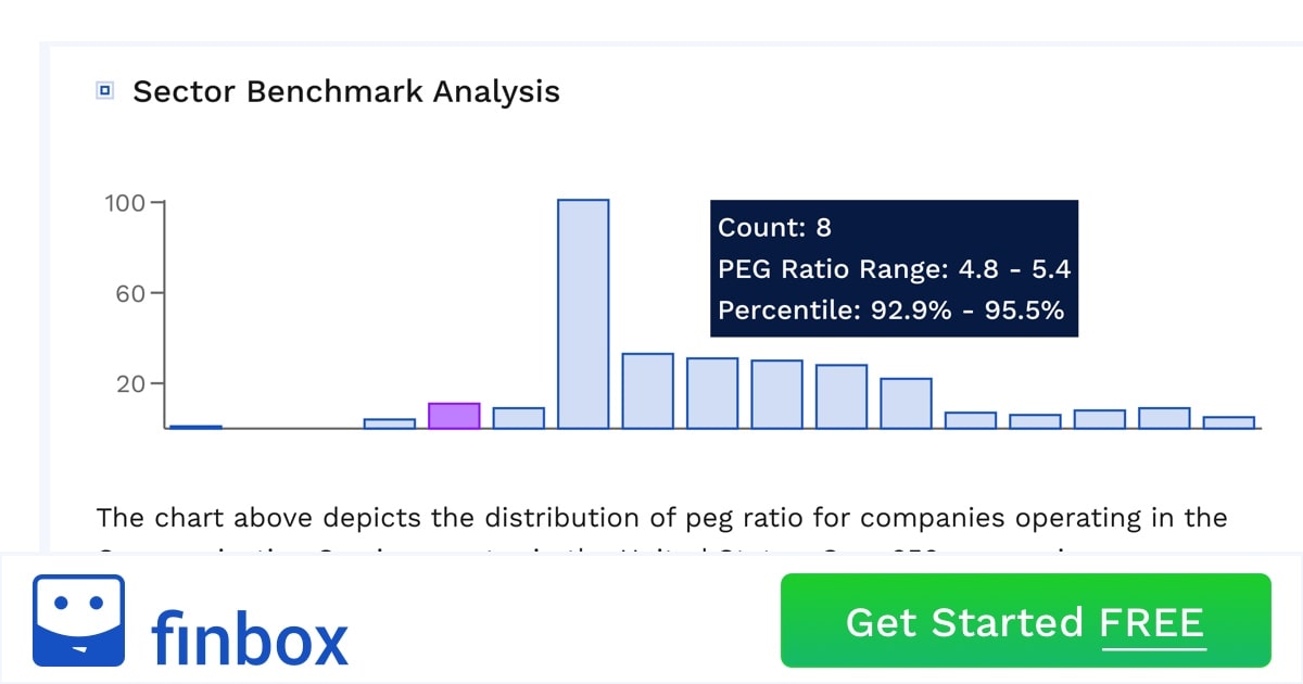 Market Cap For Focus Technology Co Ltd (002315)